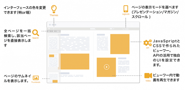 BuildVu (ビルドビュー) ｜PDF を HTML へ正確に再現する変換ソフト