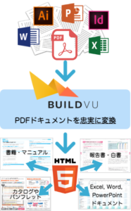 PDFをHTMLに変換 - オンライン、登録不要